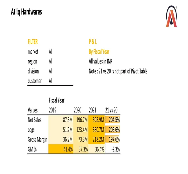 Portfolio - S. M. NEHA | Codebasics