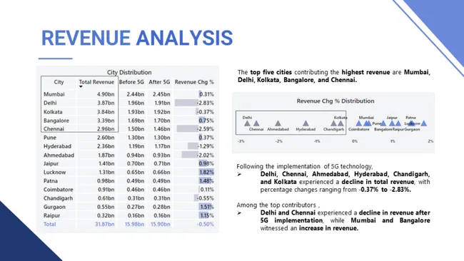 Portfolio - Rejitha Das | Codebasics