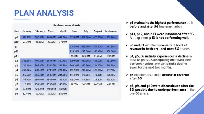 Portfolio - Rejitha Das | Codebasics