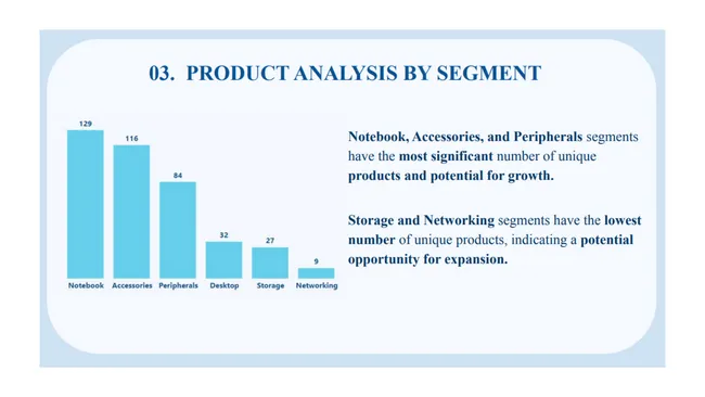 Portfolio - Rejitha Das | Codebasics