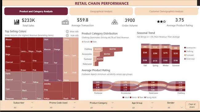 Portfolio - Mohammad Taha | Codebasics