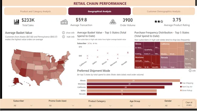 Portfolio - Mohammad Taha | Codebasics