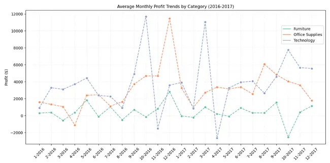 Portfolio - Mohammad Taha | Codebasics