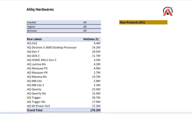 Portfolio - PADMINI V S P | Codebasics