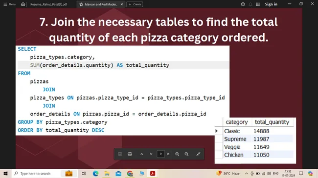 Portfolio - RAHUL PATEL | Codebasics