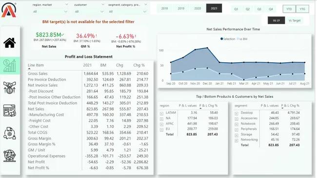 Portfolio - Jahnavi Patel | Codebasics