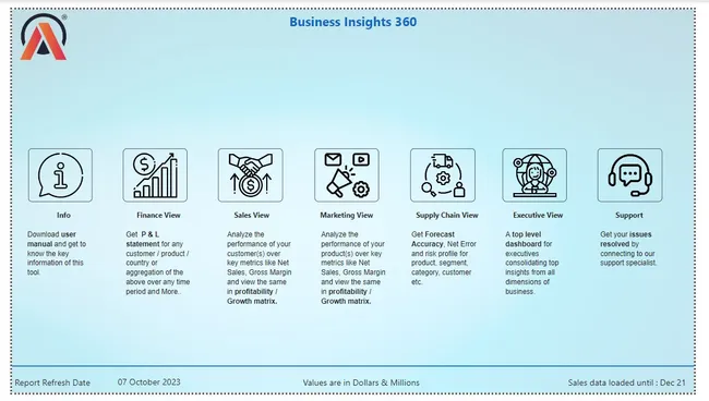 Portfolio - Siddavatam Vishnu Vardhan Reddy | Codebasics