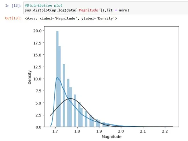 Portfolio - Lakkireddy Lohitha Sree Harshitha | Codebasics