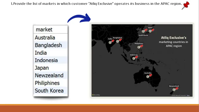Portfolio - Palatheerdham Aswin kumar | Codebasics