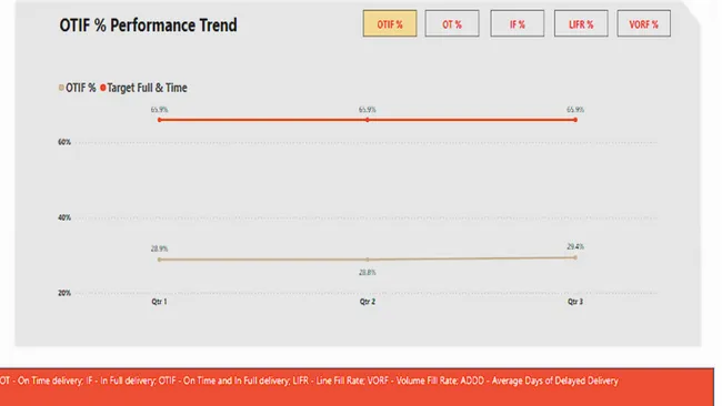 Portfolio - Palatheerdham Aswin kumar | Codebasics