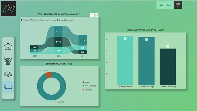 Portfolio - Palatheerdham Aswin kumar | Codebasics