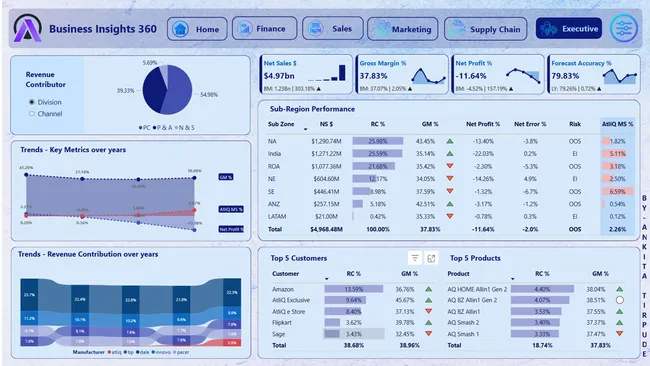 Portfolio - Ankita Tirpude | Codebasics
