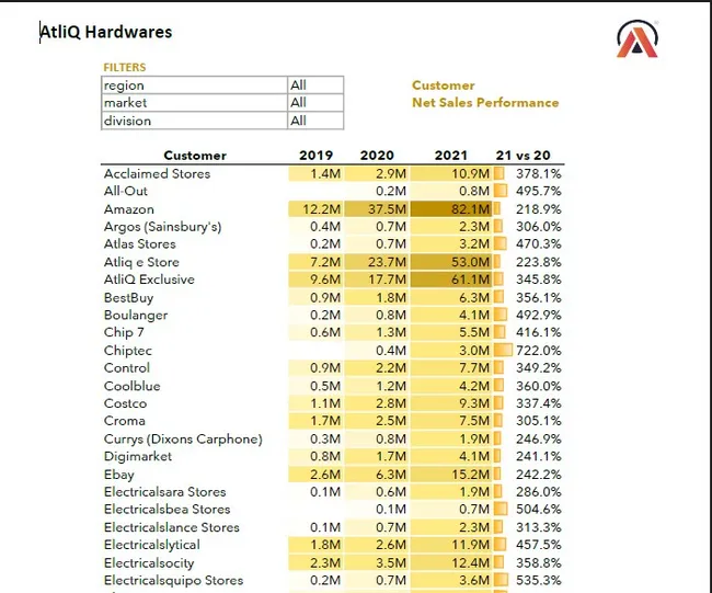 Portfolio - Sabyasachi Bhattacharjee | Codebasics