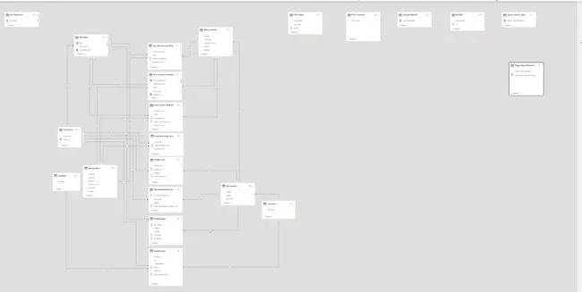 Portfolio - Sabyasachi Bhattacharjee | Codebasics