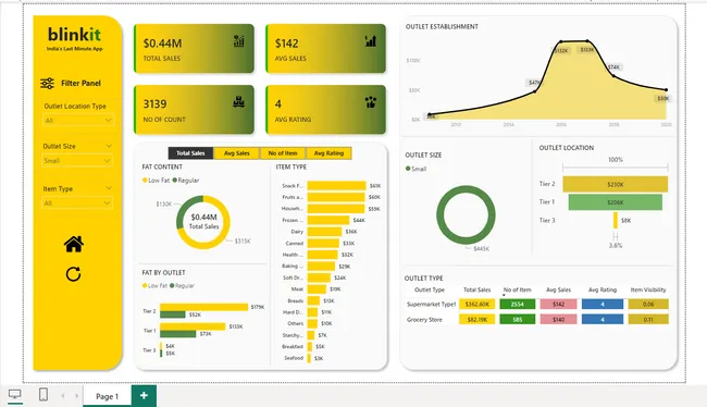 Portfolio - Priyannka Kollekar | Codebasics