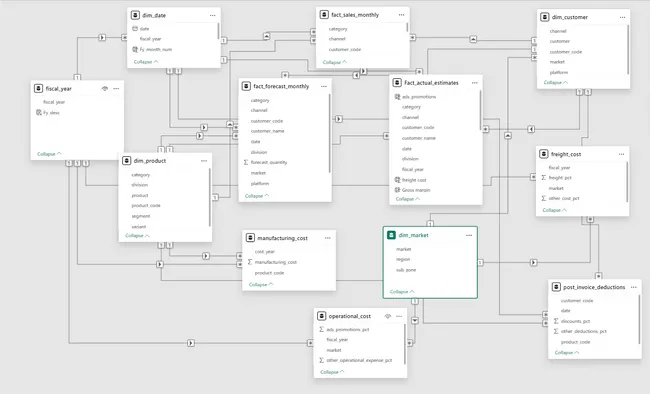 Portfolio - Vijay N | Codebasics