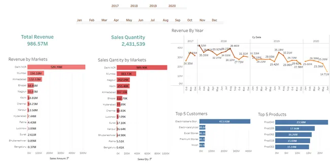 Portfolio - Vijay N | Codebasics