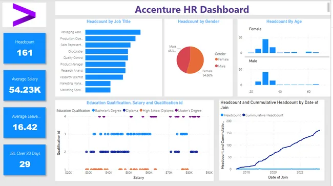 Portfolio - Vijay N | Codebasics