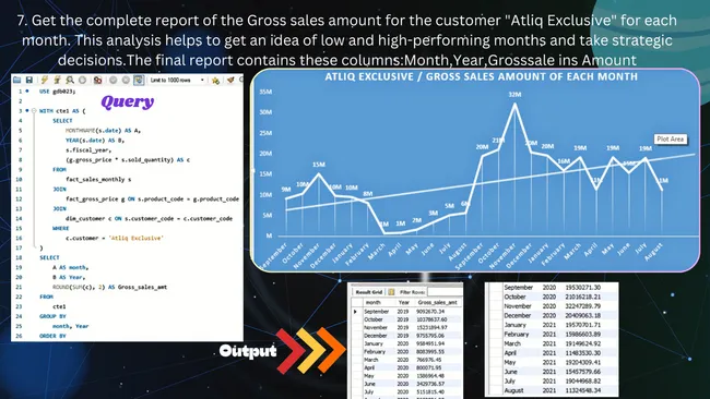 Portfolio - Roshan Bacchan sharma | Codebasics