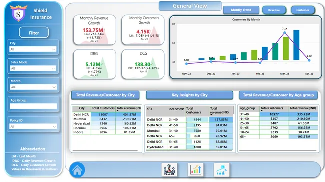 Portfolio - Roshan Bacchan sharma | Codebasics
