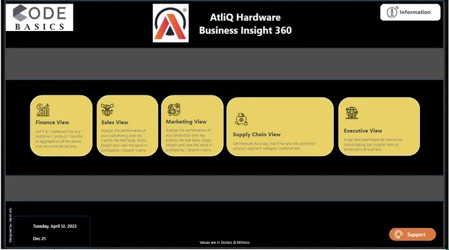 Portfolio - Jitesh Lalit Kumar Jain | Codebasics