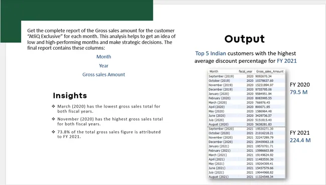 Portfolio - Jitesh Lalit Kumar Jain | Codebasics