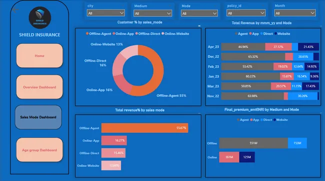 Portfolio - Jitesh Lalit Kumar Jain | Codebasics