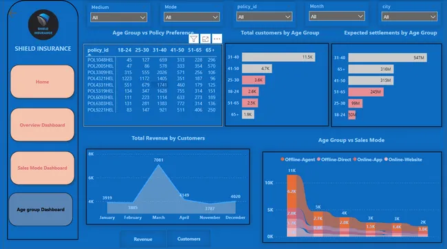 Portfolio - Jitesh Lalit Kumar Jain | Codebasics