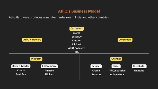 Portfolio - G Viswavardhan Reddy | Codebasics