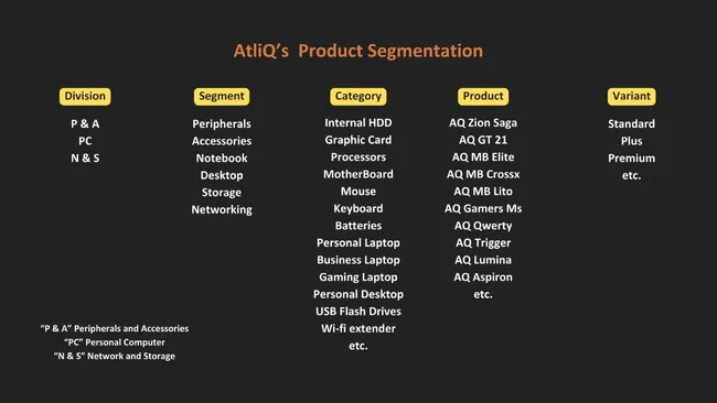 Portfolio - G Viswavardhan Reddy | Codebasics