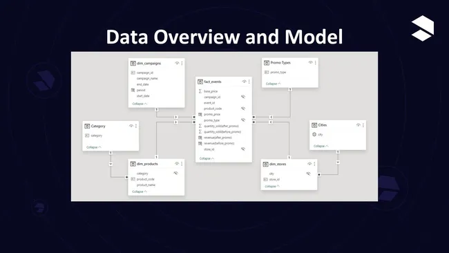 Portfolio - G Viswavardhan Reddy | Codebasics