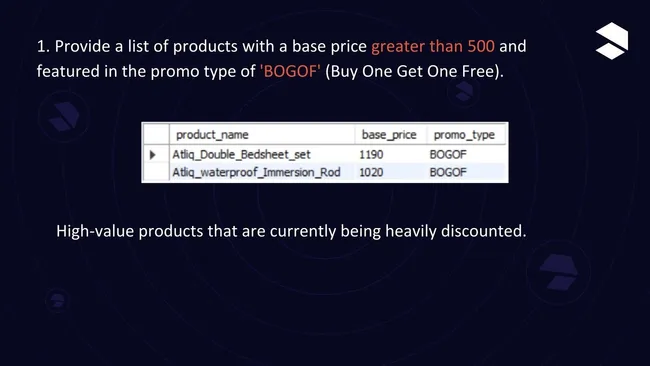 Portfolio - G Viswavardhan Reddy | Codebasics