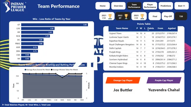 Portfolio - G Viswavardhan Reddy | Codebasics