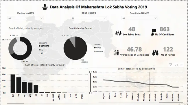 Portfolio - Vibhanshu Singh | Codebasics