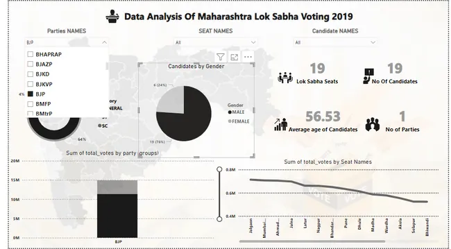 Portfolio - Vibhanshu Singh | Codebasics