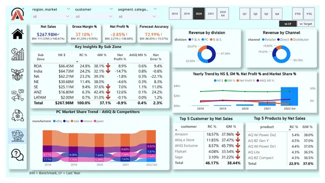 Portfolio - SUMIT SAGAR SAWANT | Codebasics