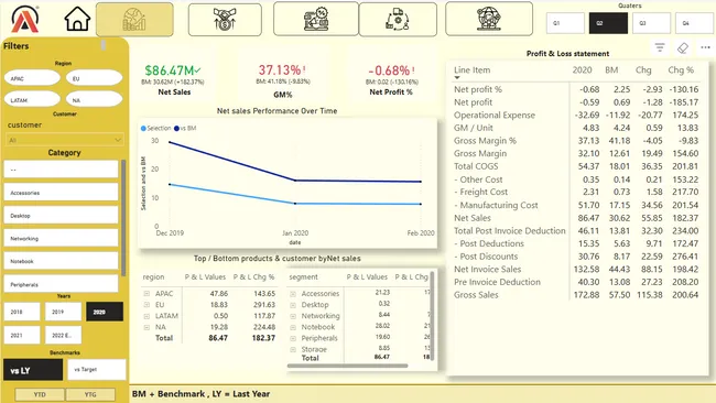 Portfolio - Yadula Kumar | Codebasics