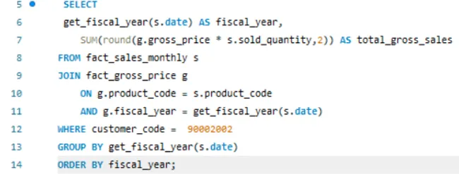 Portfolio - Yadula Kumar | Codebasics