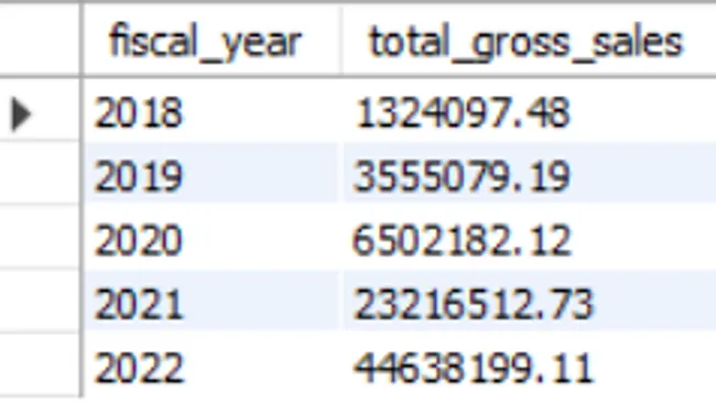 Portfolio - Yadula Kumar | Codebasics