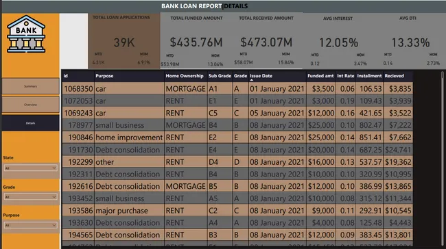 Portfolio - DEEP SINGH | Codebasics