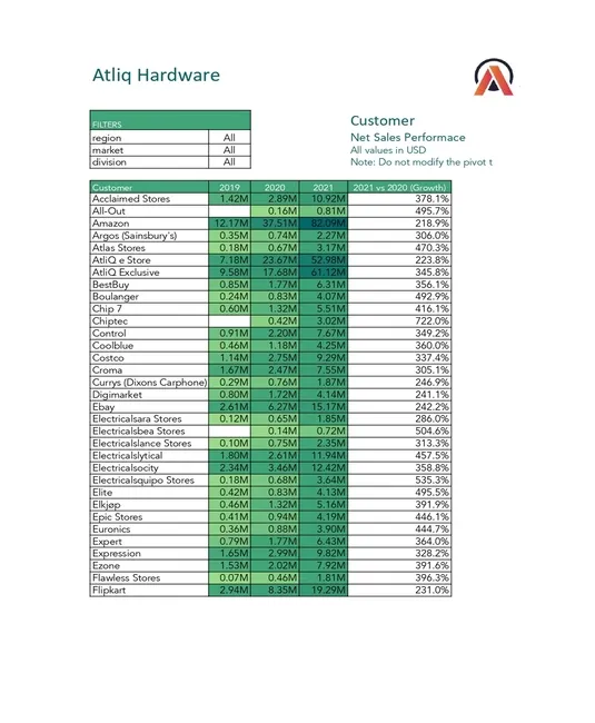 Portfolio - Rahul Kumar | Codebasics