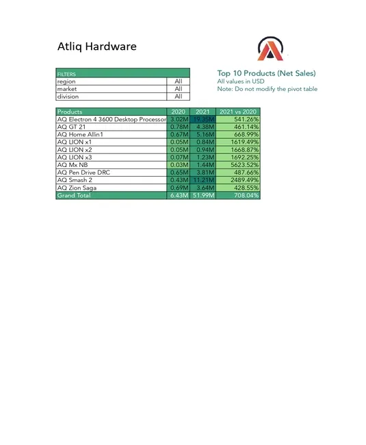 Portfolio - Rahul Kumar | Codebasics