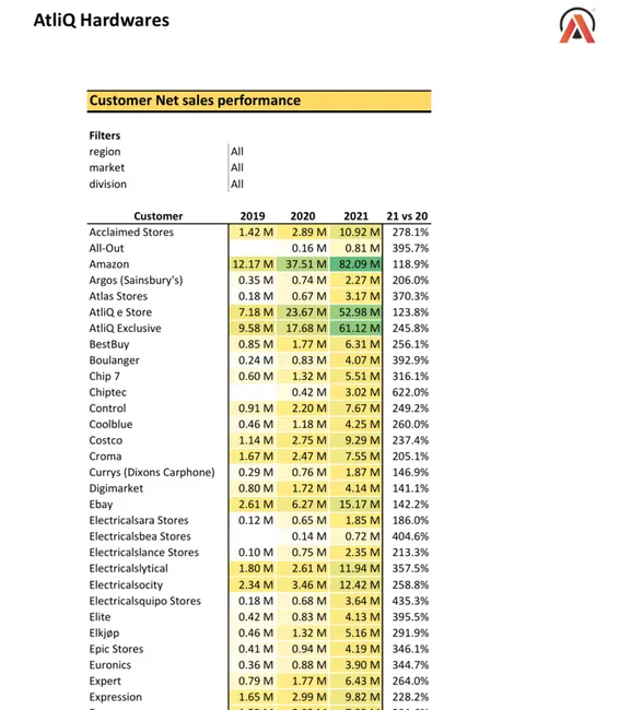 Portfolio - Yash Chand | Codebasics