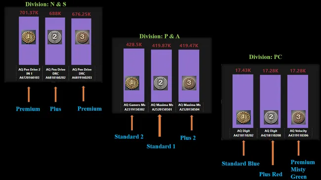 Portfolio - Priya Agrawal | Codebasics