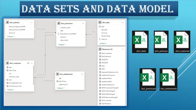 Portfolio - Priya Agrawal | Codebasics