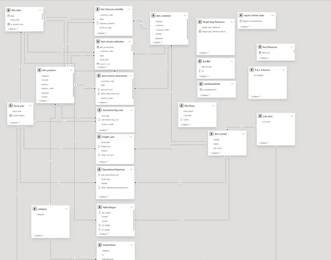 Portfolio - Priya Agrawal | Codebasics