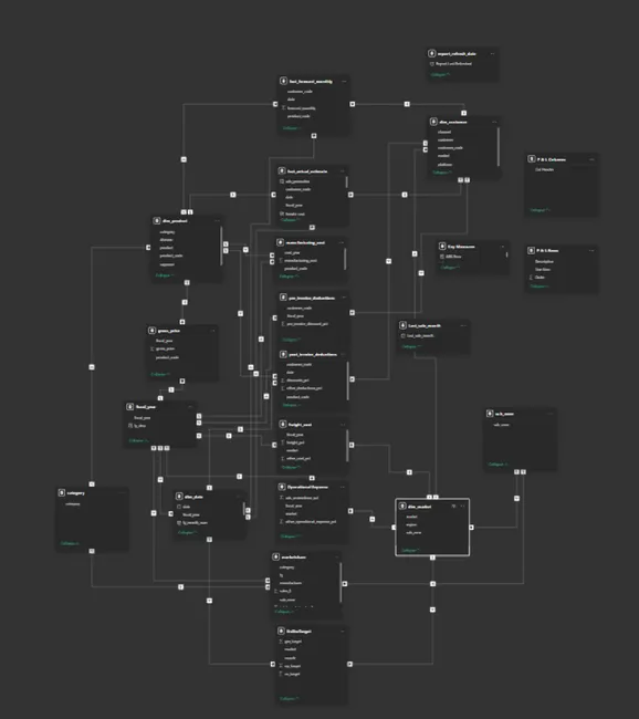 Portfolio - Anup Mali | Codebasics