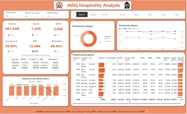 Portfolio - Anup Mali | Codebasics