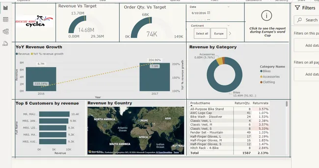 Portfolio - HEMANTH S | Codebasics