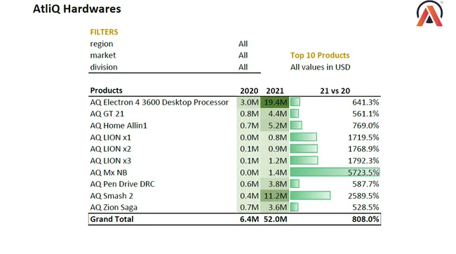 Portfolio - HEMANTH S | Codebasics